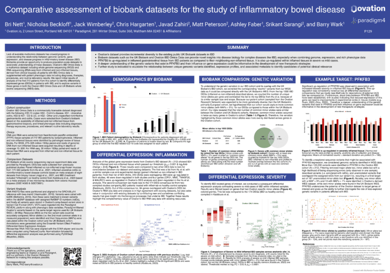Crohn's & Colitis Congress 2024 Poster - Ovation.io